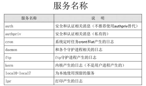 【树莓派不吃灰】兄弟连篇⑦ 日志管理树莓派日志文件在哪 Csdn博客