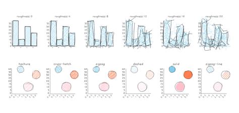Roughvizjs — A Charting Library