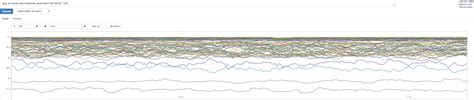 Incorrect Cpu Statistics For Mode Iowait · Issue 2856 · Prometheus