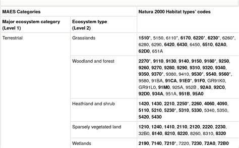 Figure 1 From National Scale Ecosystem Condition Assessment With