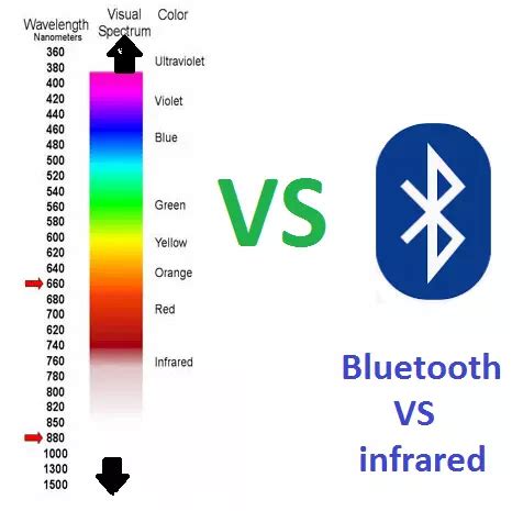 Bluetooth VS Infrared Comparison Of Range And Transmission Speed T4Tutorials Com