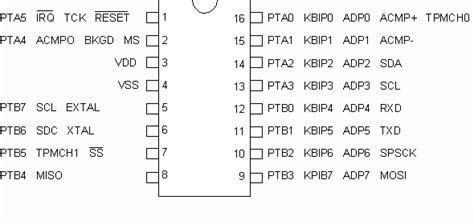 MC S Microcontroller Startup Supplement
