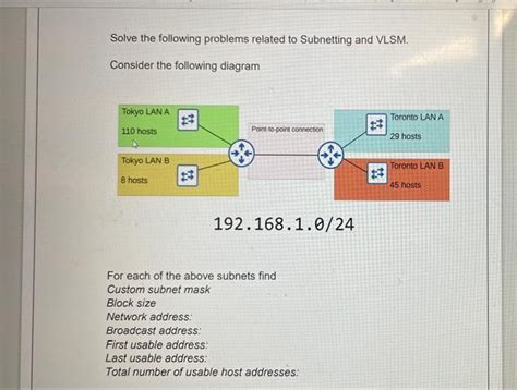 Solved Solve The Following Problems Related To Subnetting