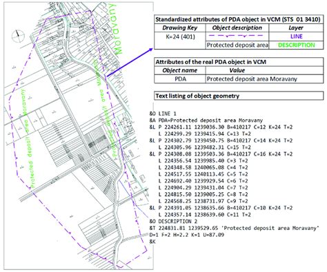 Example Of Geometric And Attribute Representation Of The Boundary Of