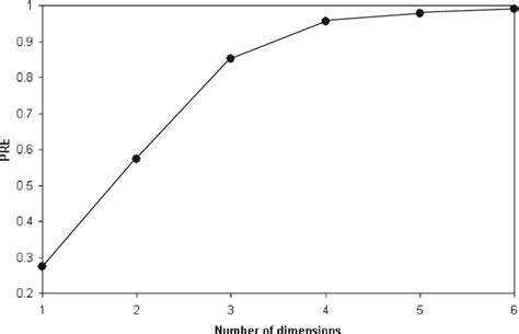 Convex Hull For The Nonnegative Matrix Factorization Nmf Application