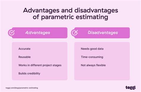 Parametric Estimating In Project Management Formula And Steps