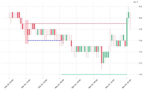 Separating Lines Candlestick Pattern Definition PatternsWizard