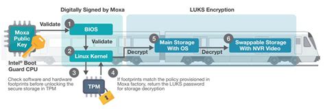 secure ot data with all in one computing platform excelnex malaysia