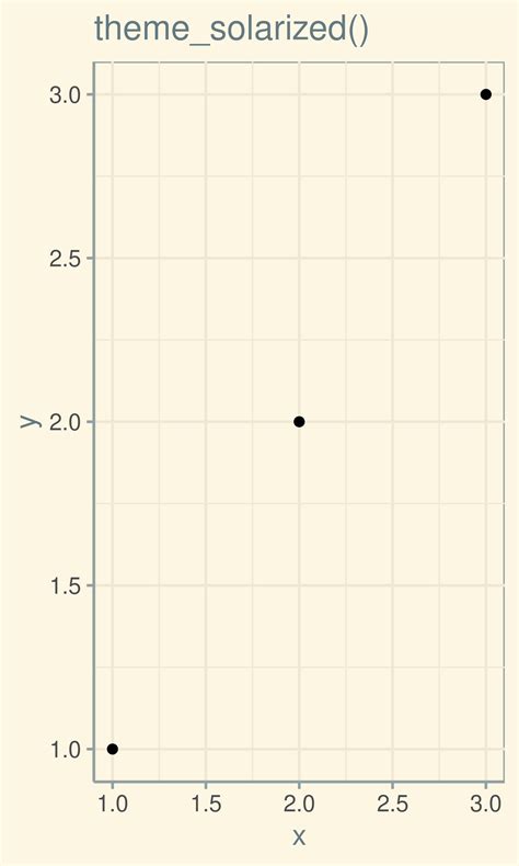 17 Themes Ggplot2 Elegant Graphics For Data Analysis 3e