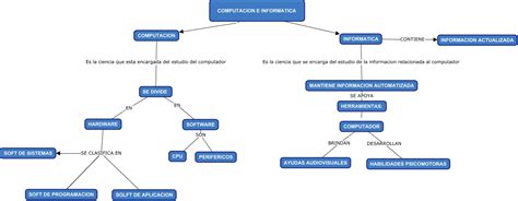 Computacion E Informatica