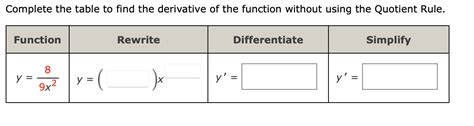 Solved Complete The Table To Find The Derivative Of The Chegg