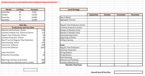 Solved Problem Develop A Level Production Plan Including