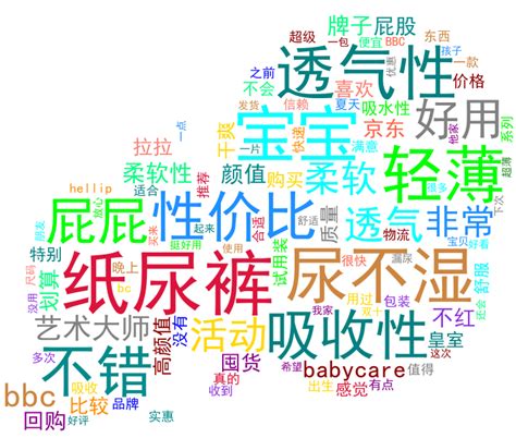 Python之自定义词云可视化 知乎