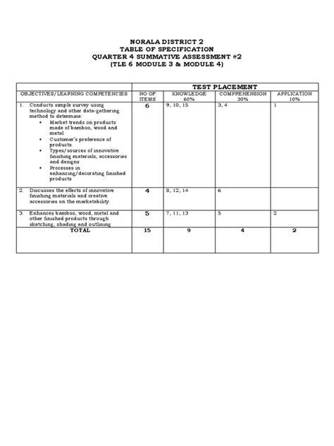 Tle6 Q4 Summative Test2 Pdf Varnish