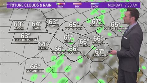 Kvue Weather Forecast