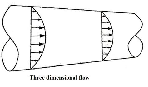 One Two And Three Dimension Flow Pedagogy Zone