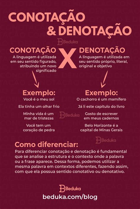 O QUE É CONOTAÇÃO E DENOTAÇÃO Portugues para concurso Portugues