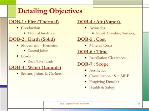 Detailing Interior Wall Assemblies Pps