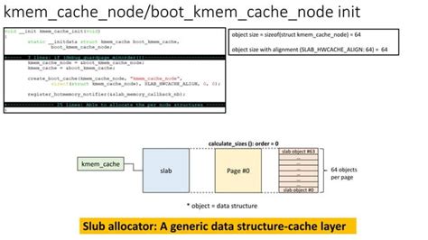 Slab Allocator In Linux Kernel PPT