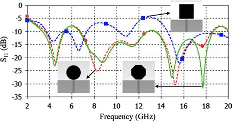 The Effect Of Patch Shape On Reflection Coefficient Color Figure Can