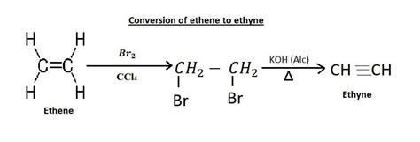 HOW TO CONVERT ETHENE TO ETHYNE??? - Brainly.in