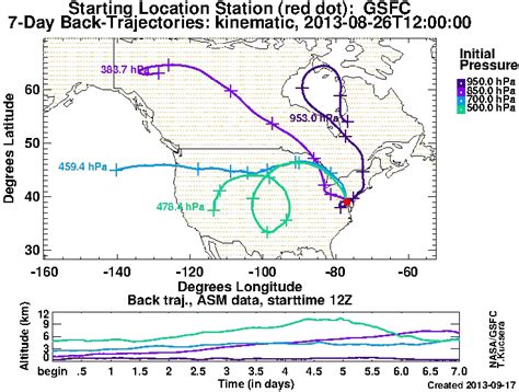 Back Trajectory Analysis For 26 August 2013 At 1200 Utc An Air Parcel Download Scientific