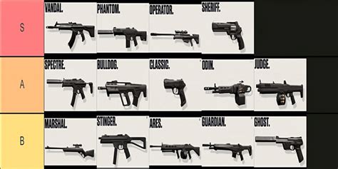 Real Gun Names List At Bernadette Williams Blog