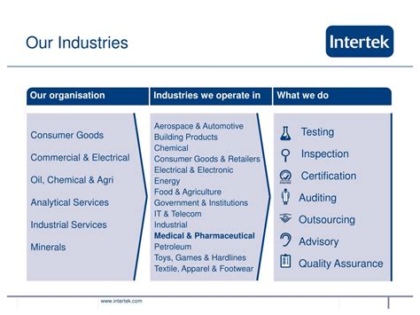 PPT Presentation Of Intertek Systems Certification And Notified Body Services Mary P Ryan