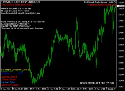 Turtle Trader Forex Robot For Mt4