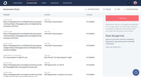 Convertkit For Beginners Complete Guide To How It Works And Important