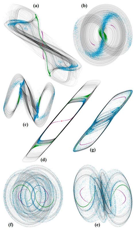 Axioms Special Issue Advances In Dynamical Systems And Control