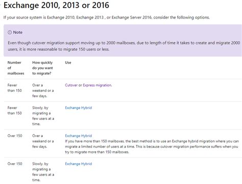 Office365 Migration Cloud Computing And Saas Spiceworks Community