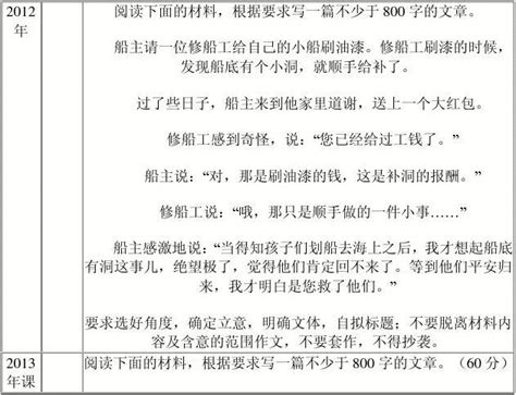 高考备考资料 高考作文高考作文那些事少教点 多学点 整理精校版 word文档在线阅读与下载 无忧文档