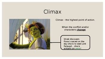 Plot With Shrek By Katelynn Danko Teachers Pay Teachers