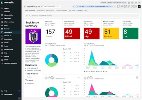 The Top New Relic Dashboard Examples