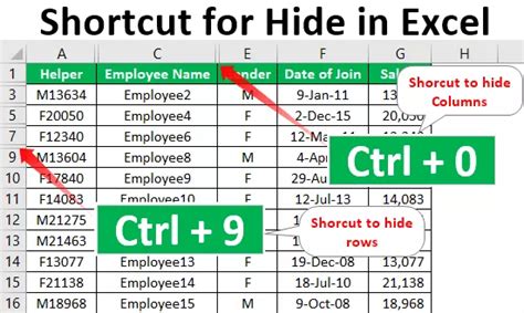 Predračun Značenje Format Kako Stvoriti Računovodstveni Vodiči 2025