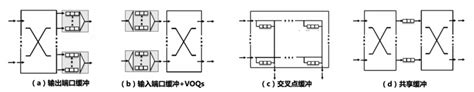 TSN Simulation NeSTiNg Deepsea52418