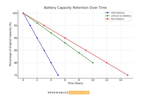 Explained What Is An Uninterruptible Power Supply