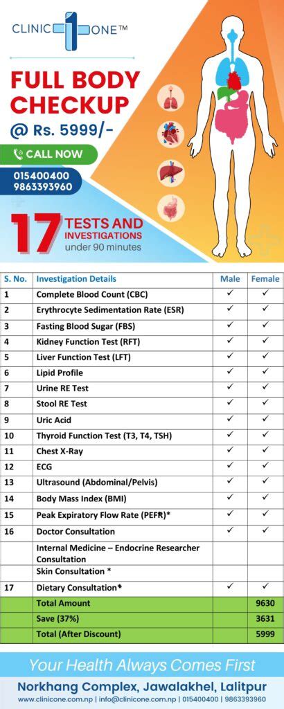 Full Body Checkup In Kathmandu Nepal 17 Tests Under 90 Minutes