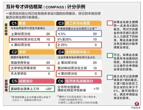 新加坡大幅提高投资移民门槛！新条例从3月15日起生效！ 知乎