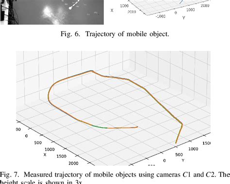 Figure 6 From Fiducial Marker And Camera Based Passive High Accuracy 6 Dof Tracking For Mobile