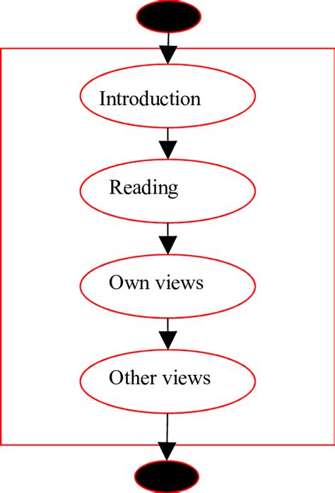 UML Representation Of The Activity In The Design Download Scientific Diagram