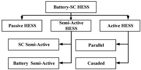 Sustainability Free Full Text An Investigation Of Opportunity