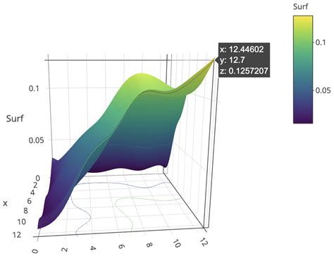 R Views Exploratory Functional Pca With Sparse Data Posit News And Content Posit Community