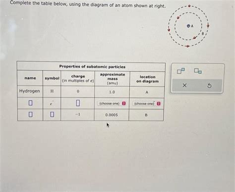Solved Complete the table below, using the diagram of an | Chegg.com