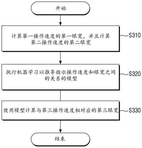 训练方法和使用训练方法的测试装置与流程
