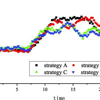 Output Curve Of Thermal Power Unit Download Scientific Diagram