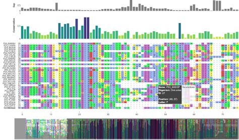 推荐一个牛逼的生物信息 Python 库 Dash Bio
