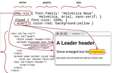 4 Webdev 101 Data Visualization With Python And Javascript Book