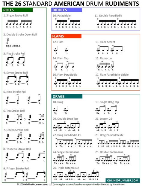 The 26 Standard American Drum Rudiments Drums Beats Drum And Bass